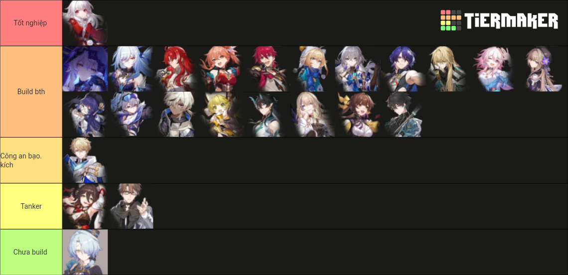 Pulling hsr Tier List (Community Rankings) - TierMaker