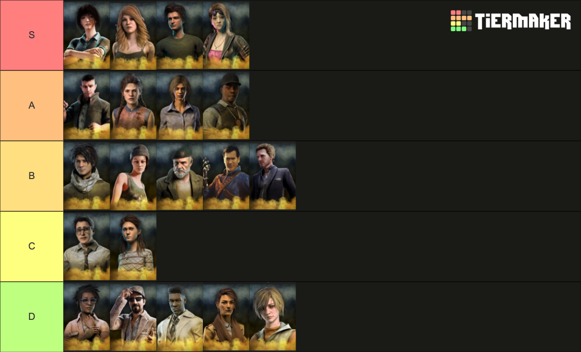 Dead By Daylight Survivors 10/4/2023 Tier List (Community Rankings) - TierMaker