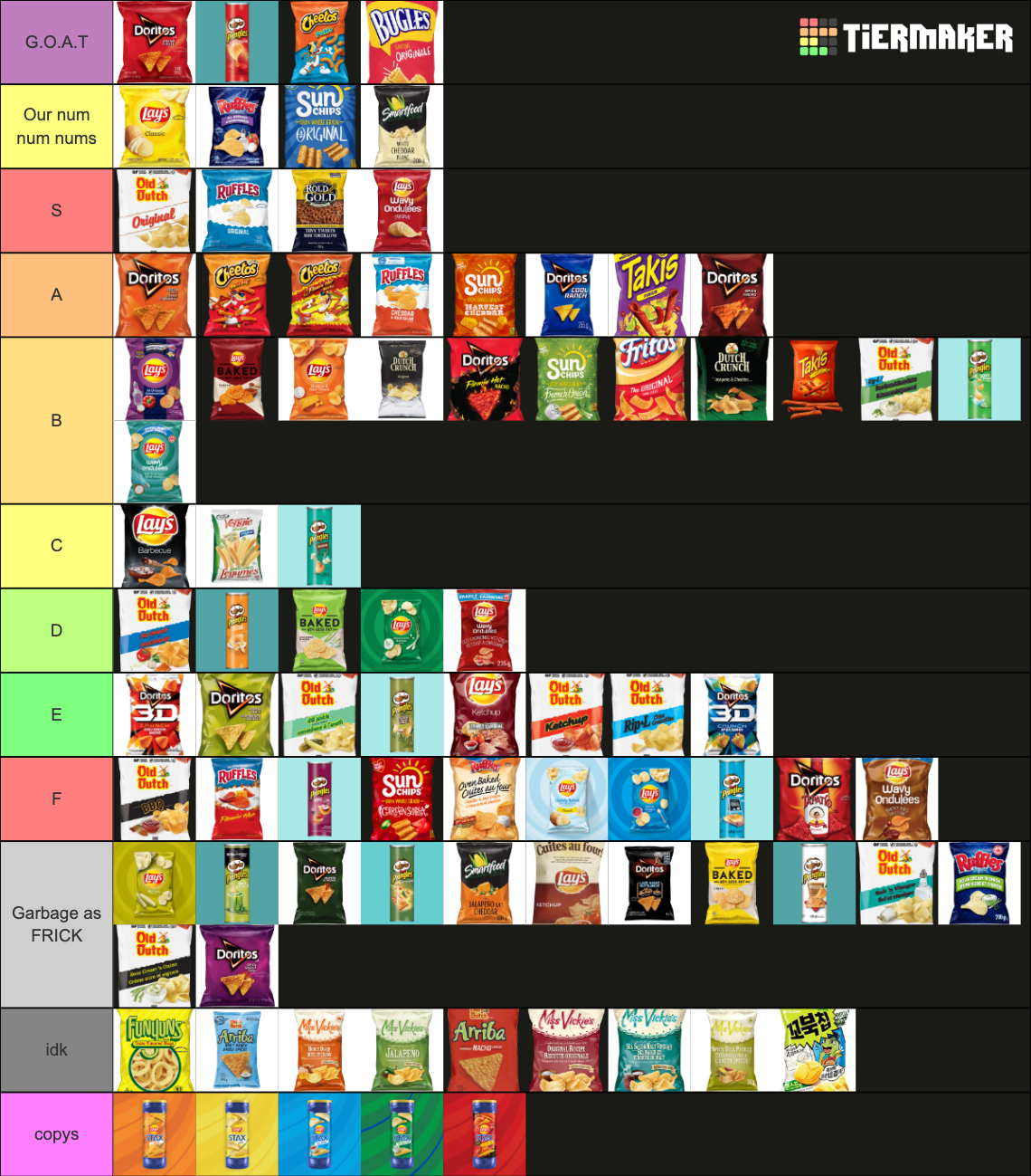 Recent Canada Tier Lists - TierMaker