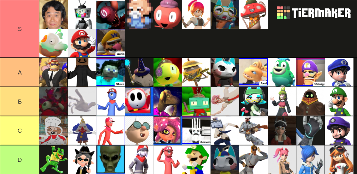 SMG4 Characters 2024 Tier List (Community Rankings) - TierMaker