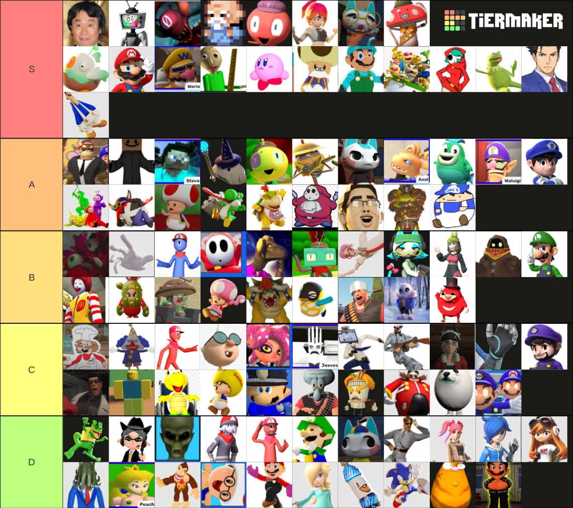 SMG4 Characters 2024 Tier List (Community Rankings) - TierMaker