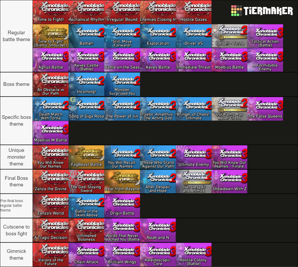 Xenoblade Chronicles 1-3 Battle themes Tier List (Community Rankings ...