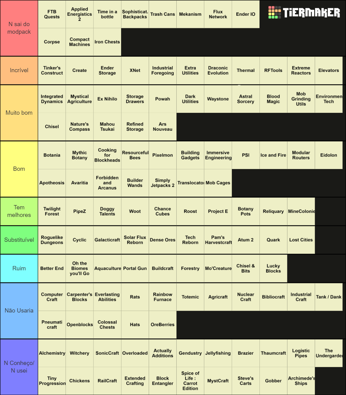 Minecraft Mods Tier List (Community Rankings) - TierMaker