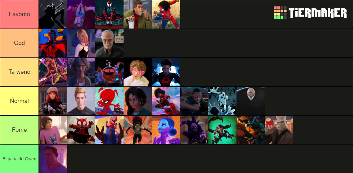 Spider-Man Into/Across the Spider-verse characters Tier List (Community ...