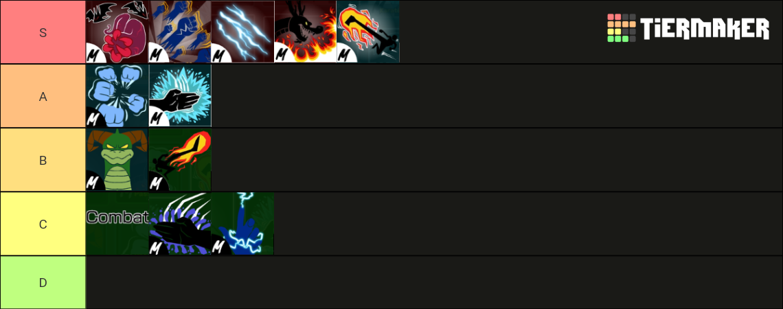 Estilos de luta do Blox Fruits (update 20) Tier List (Community ...