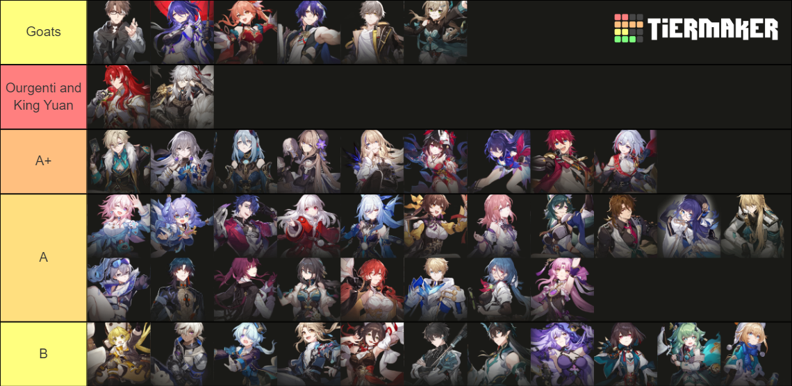 2.1 Honkai Star Rail Characters HSR Tier List (Community Rankings ...