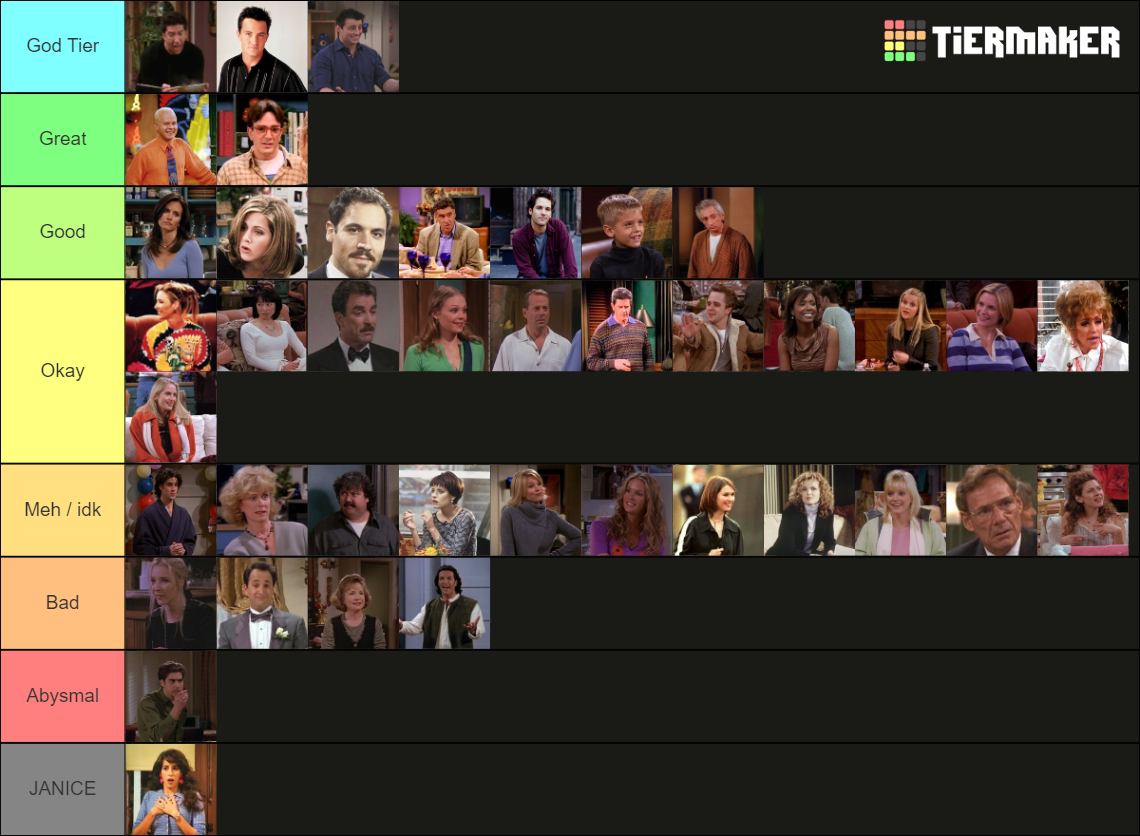 Friends Characters Tier List (Community Rankings) - TierMaker