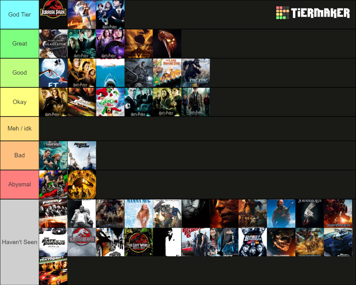Universal Studios Tier List (Community Rankings) - TierMaker