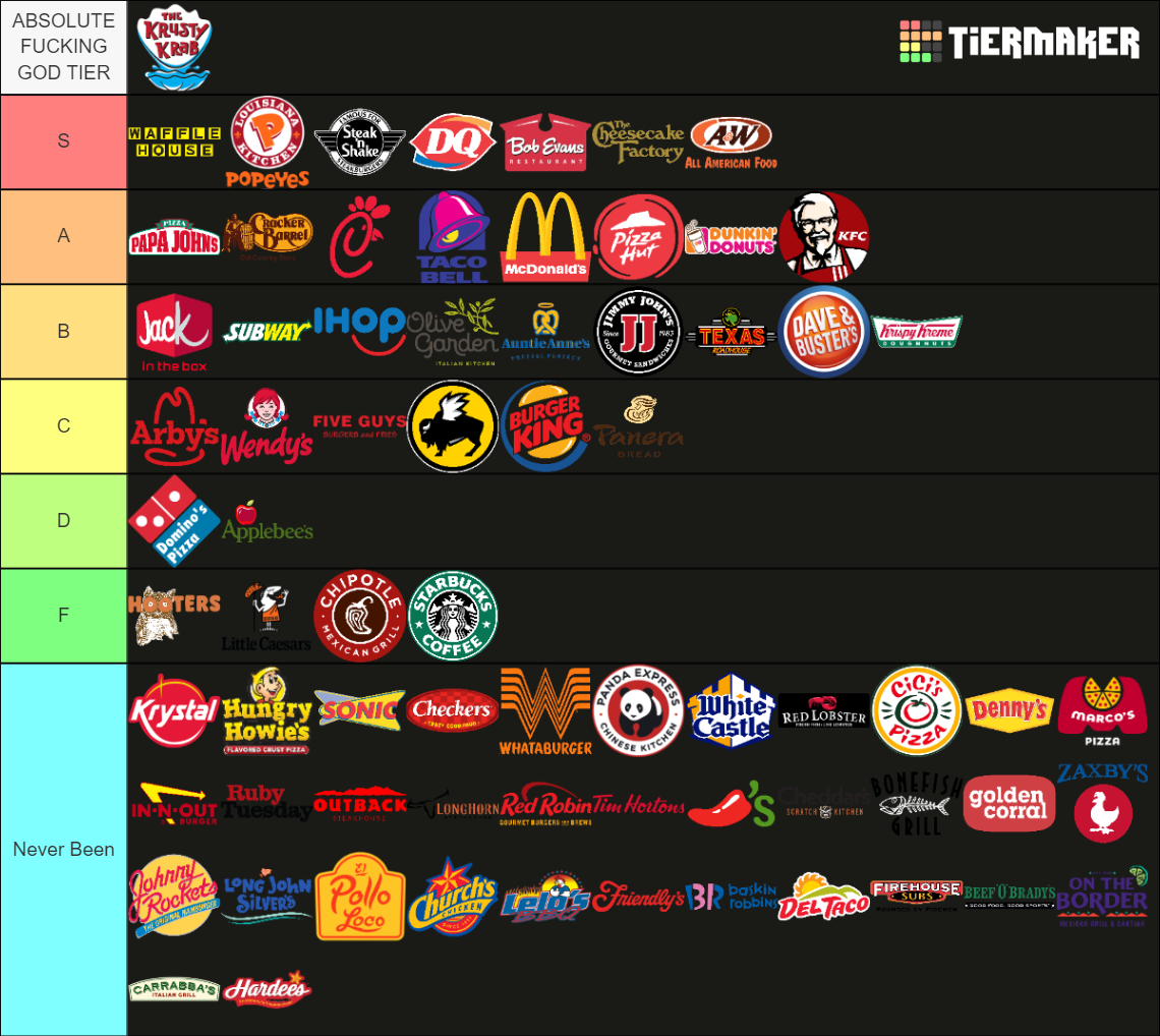 (70+) The Ultimate Fast Food Restaurant Tier List (Community Rankings ...
