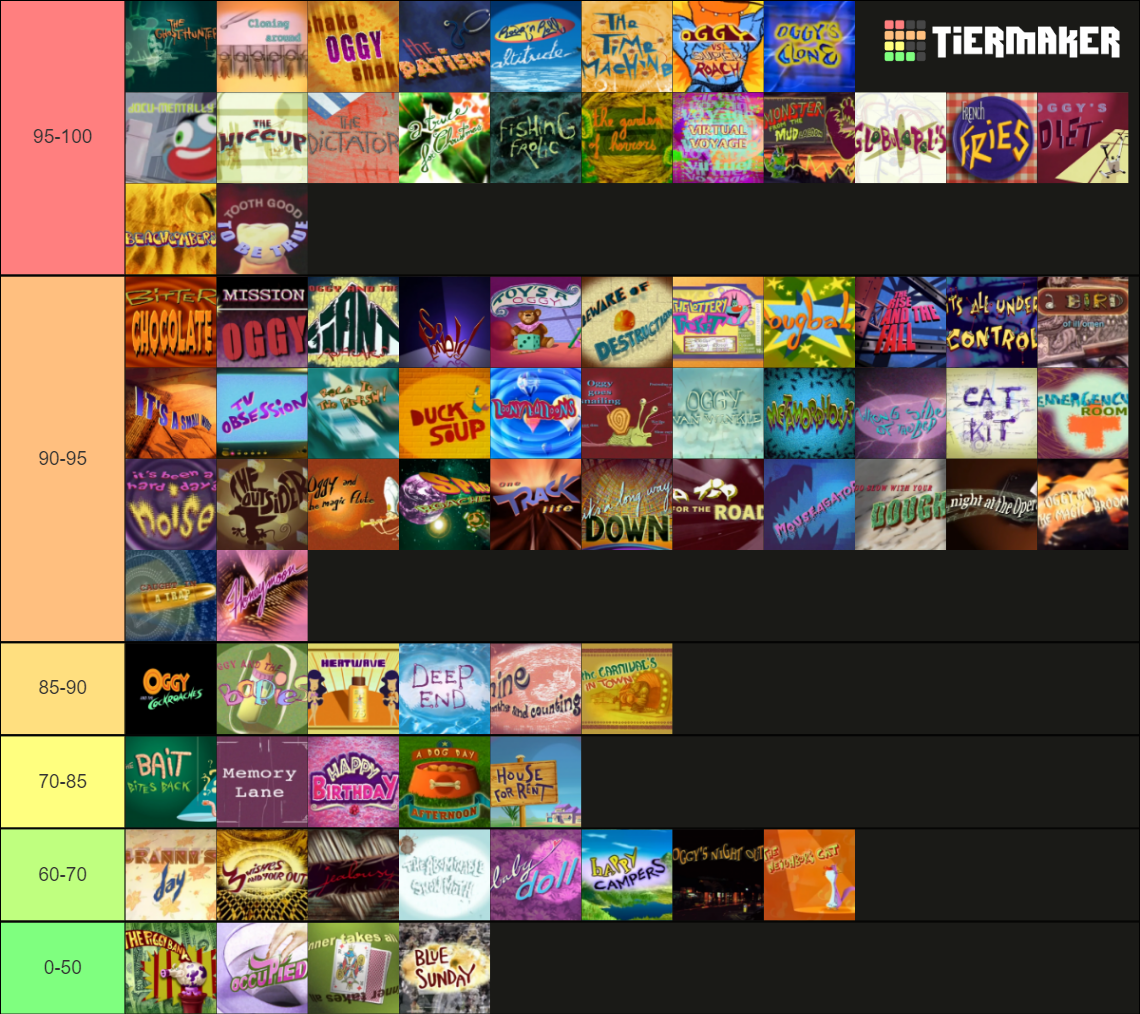 Oggy and the Cockroaches: Season 1 Episodes Tier List (Community ...