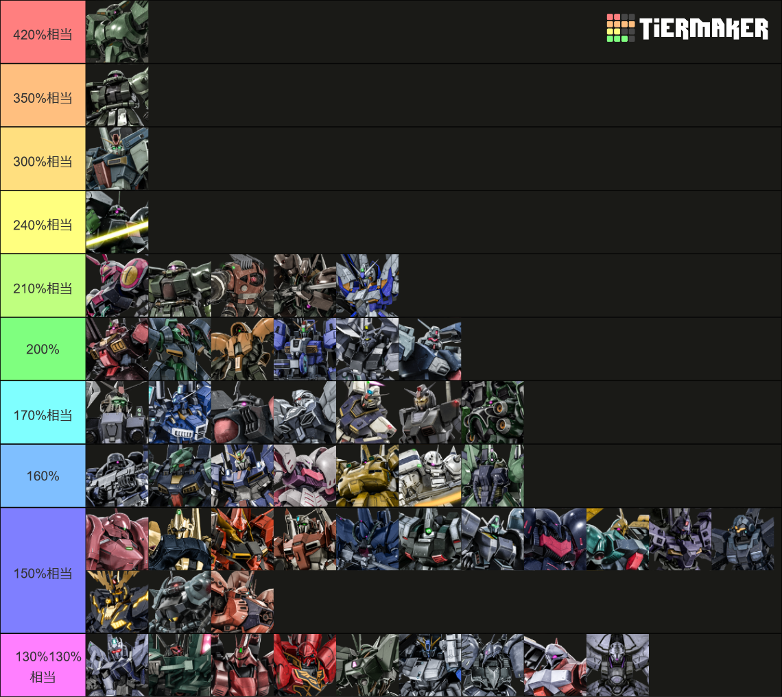 GBO2 Template 2022 Tier List (Community Rankings) - TierMaker