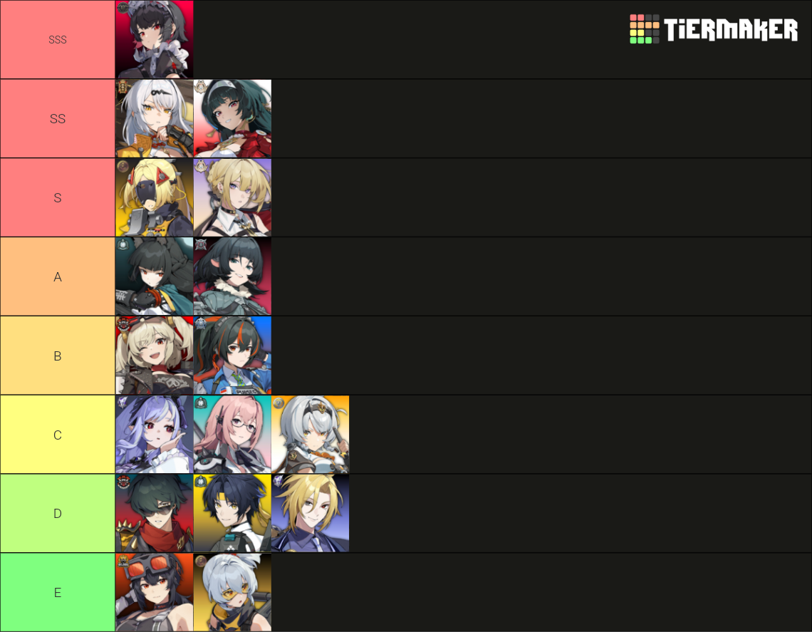 Zenless Zone Zero: Agents (Version 2.0) Tier List (Community Rankings ...