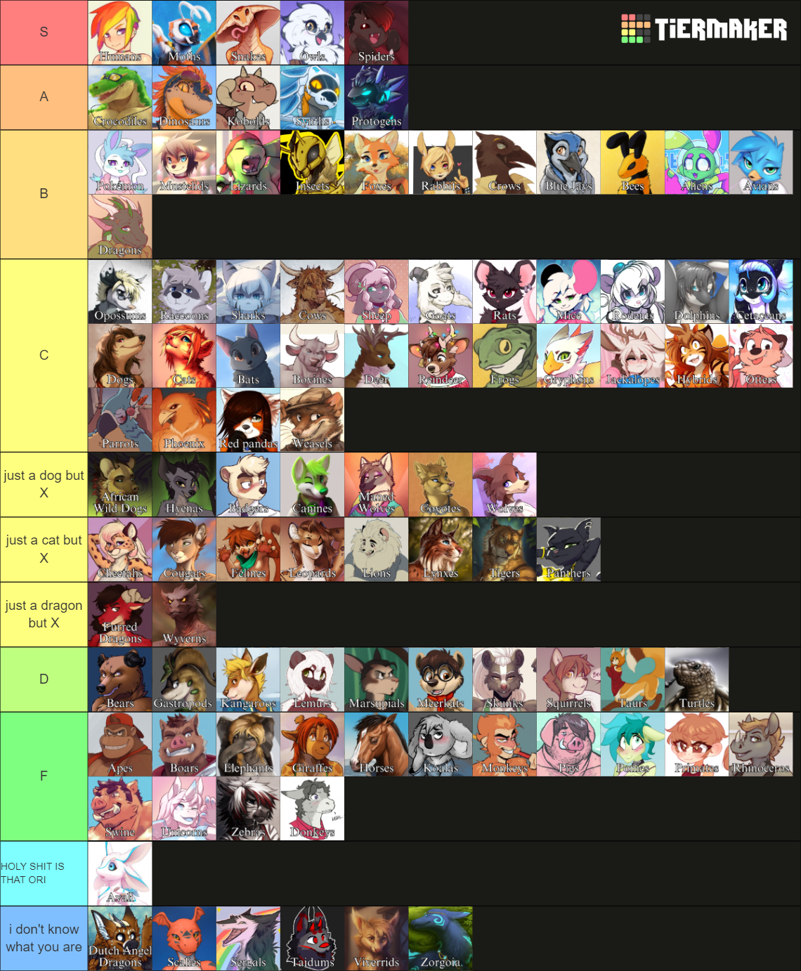 Furry Anthro Species Tier List (Community Rankings) - TierMaker