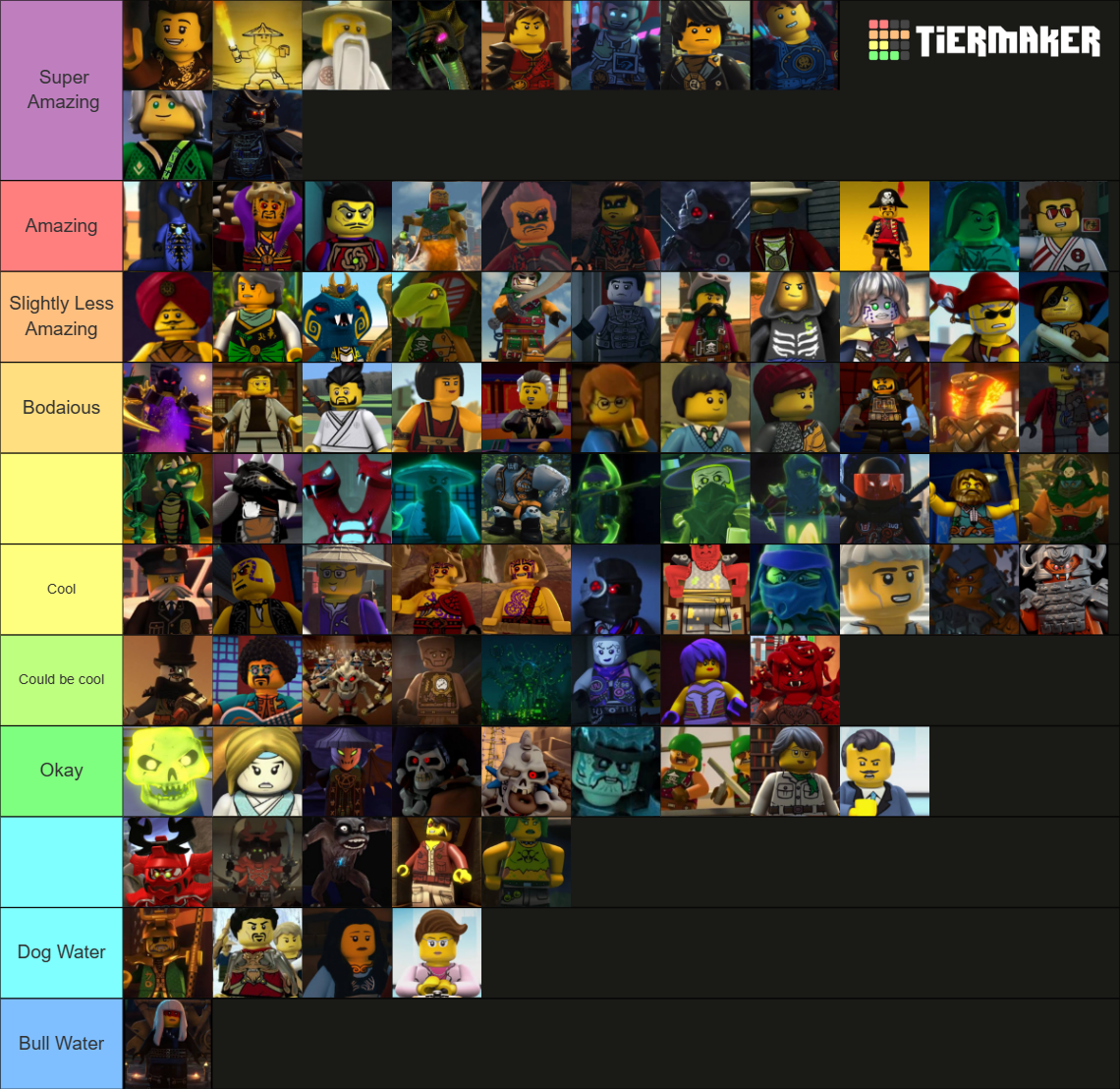 All 139 Ninjago Characters Tier List (Community Rankings) - TierMaker