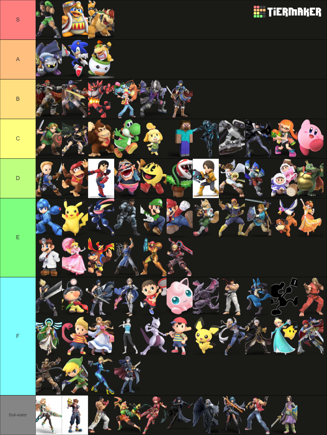 Smash Ultimate (all SSBU characters & DLC) Tier List (Community ...