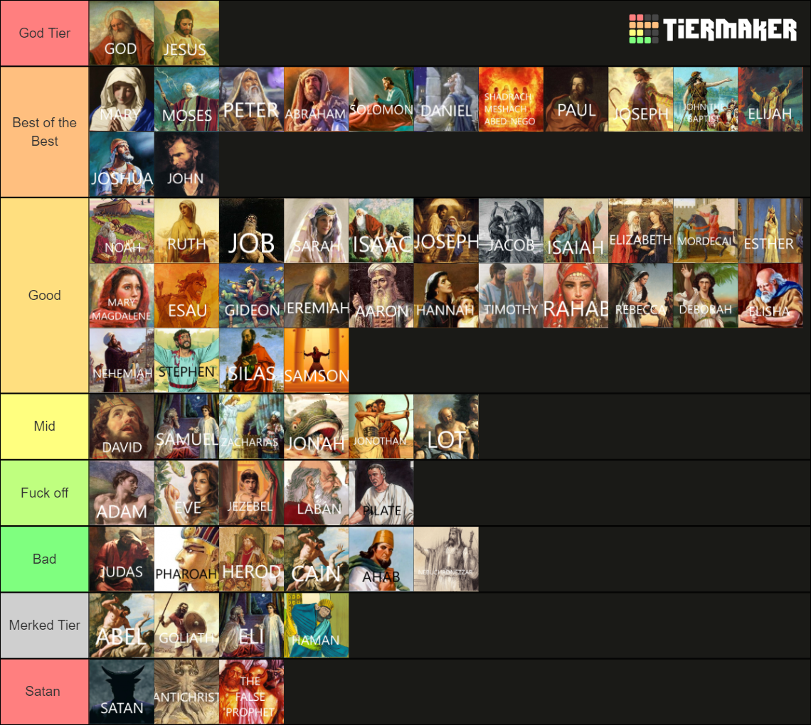 Bible Characters Ranking Tier List (Community Rankings) - TierMaker