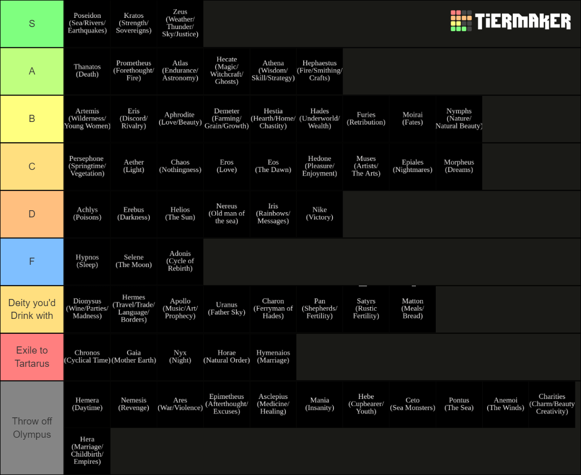Greek Gods (Major and Minor) Tier List (Community Rankings) - TierMaker