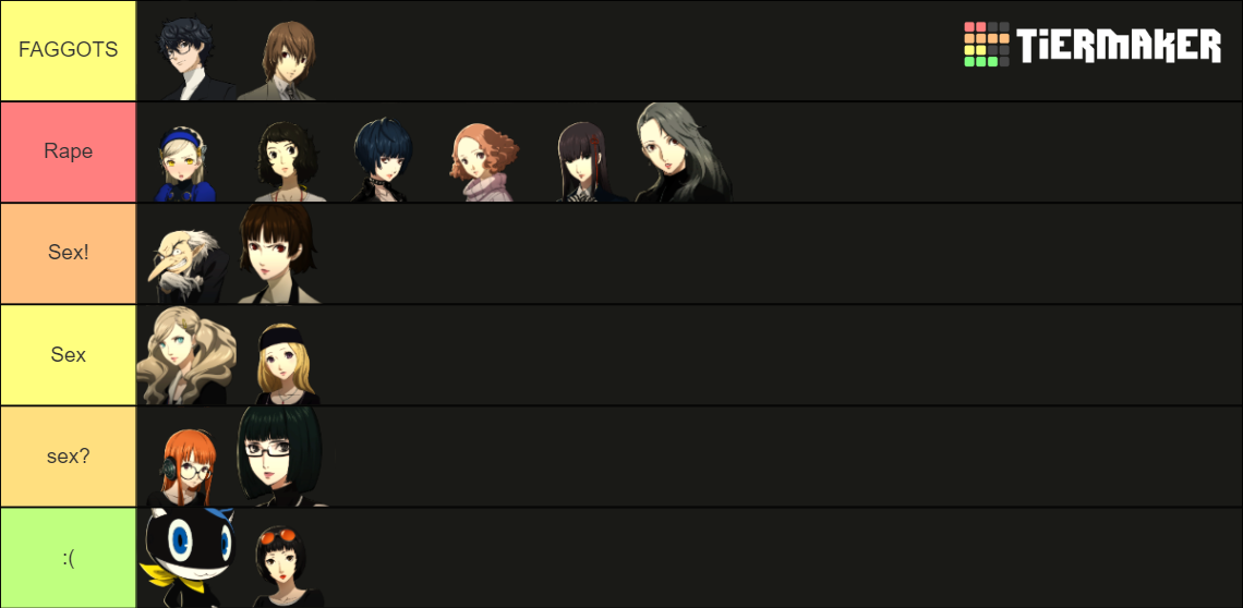 Persona 5 Character Tier List (Community Rankings) - TierMaker