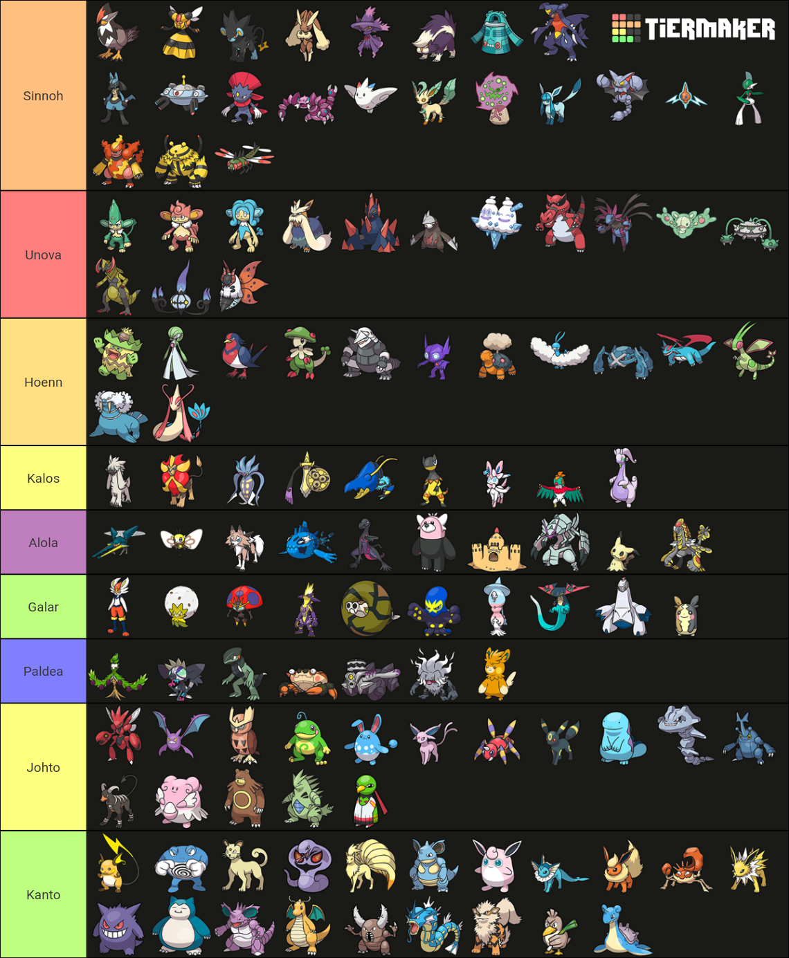 All fully-evolved Pokémon Tier List (Community Rankings) - TierMaker