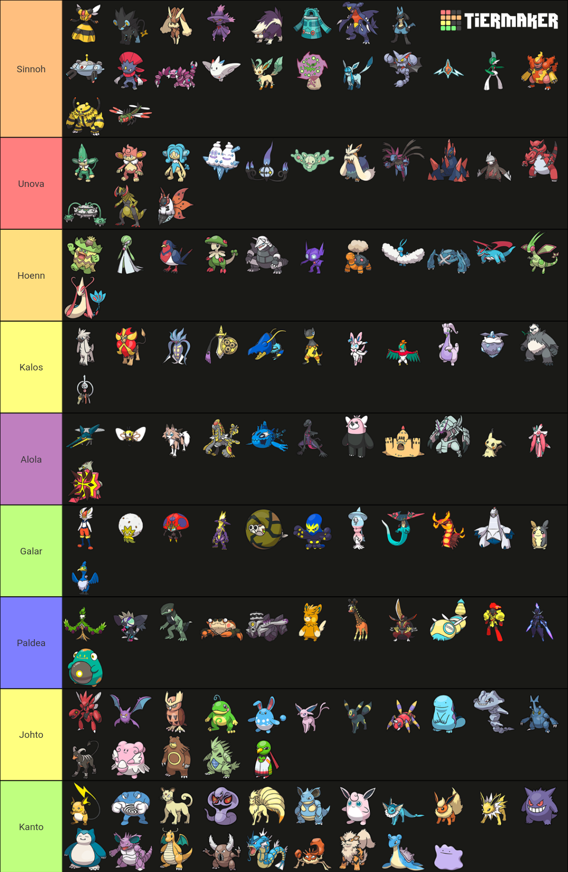 All fully-evolved Pokémon Tier List (Community Rankings) - TierMaker