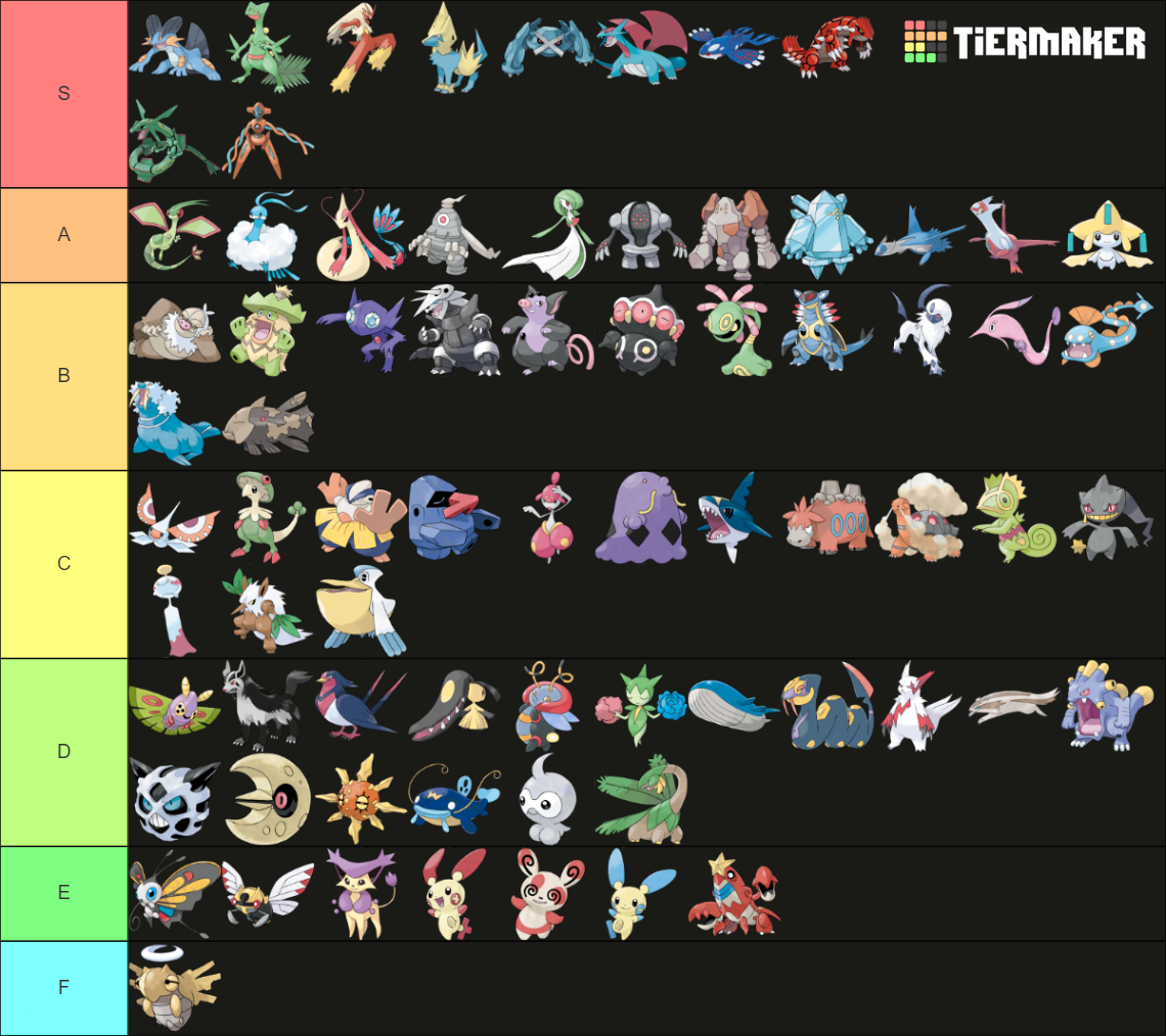 Hoenn Pokemon Tier List (Community Rankings) - TierMaker