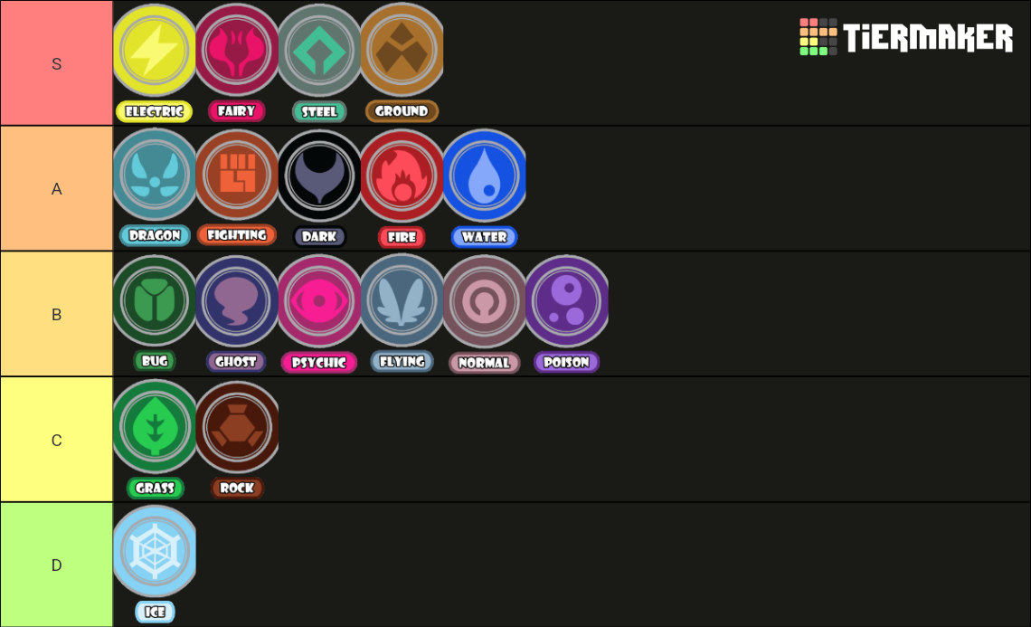 Pokemon Types Tier List (Community Rankings) - TierMaker