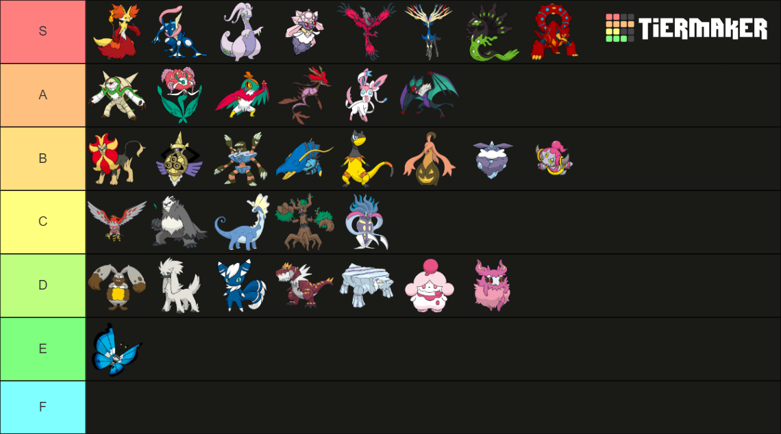 Pokémon from X & Y (Kalos) Tier List (Community Rankings) - TierMaker