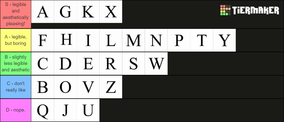 Letters of the English Alphabet Tier List (Community Rankings) - TierMaker