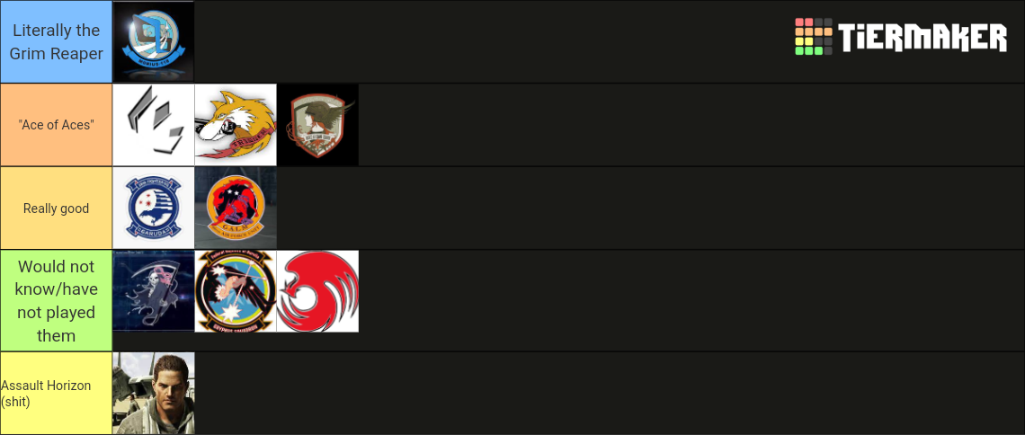 All Ace Combat/Project Wingman characters Tier List (Community Rankings ...