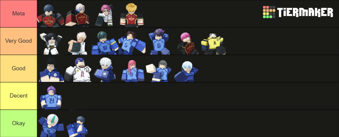 BLR Styles Tierlist Striker AI GK Tier List (Community Rankings ...