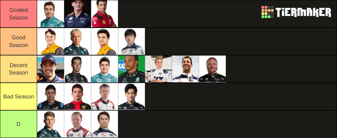 F1 2023 Results (Drivers) Tier List (Community Rankings) - TierMaker