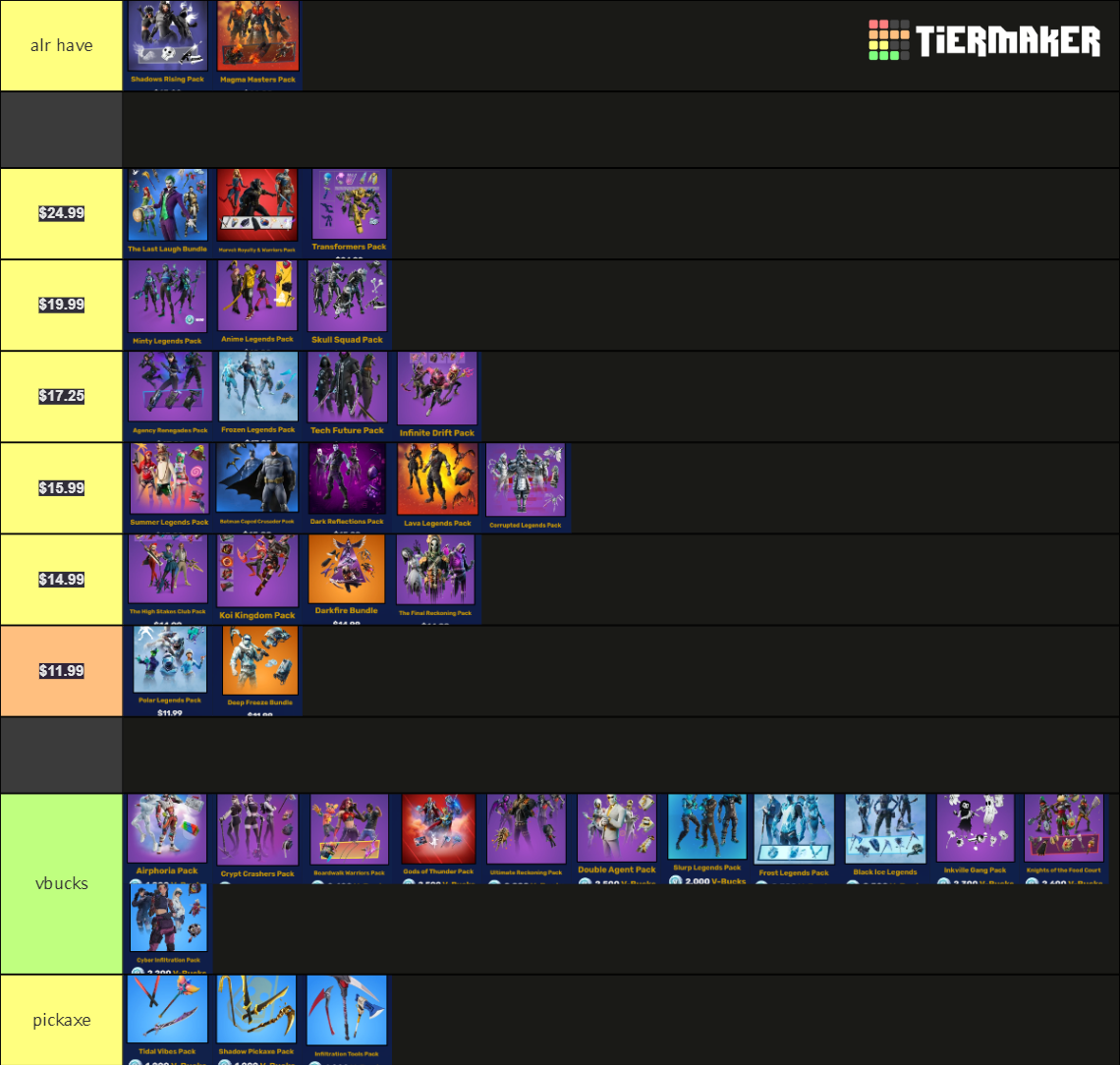 Fortnite Regular Packs Tier List (Community Rankings) - TierMaker