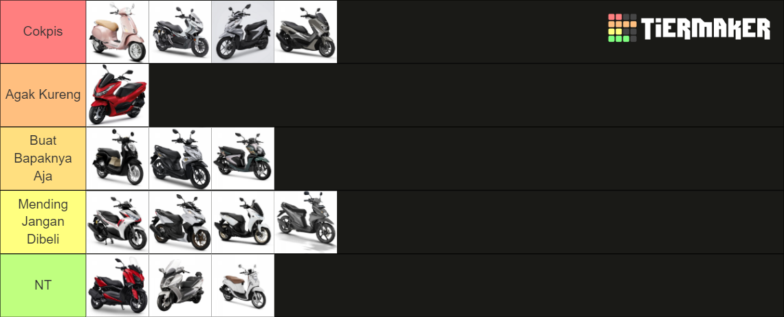 Motor untuk Anak Mas Deankt Tier List (Community Rankings) - TierMaker