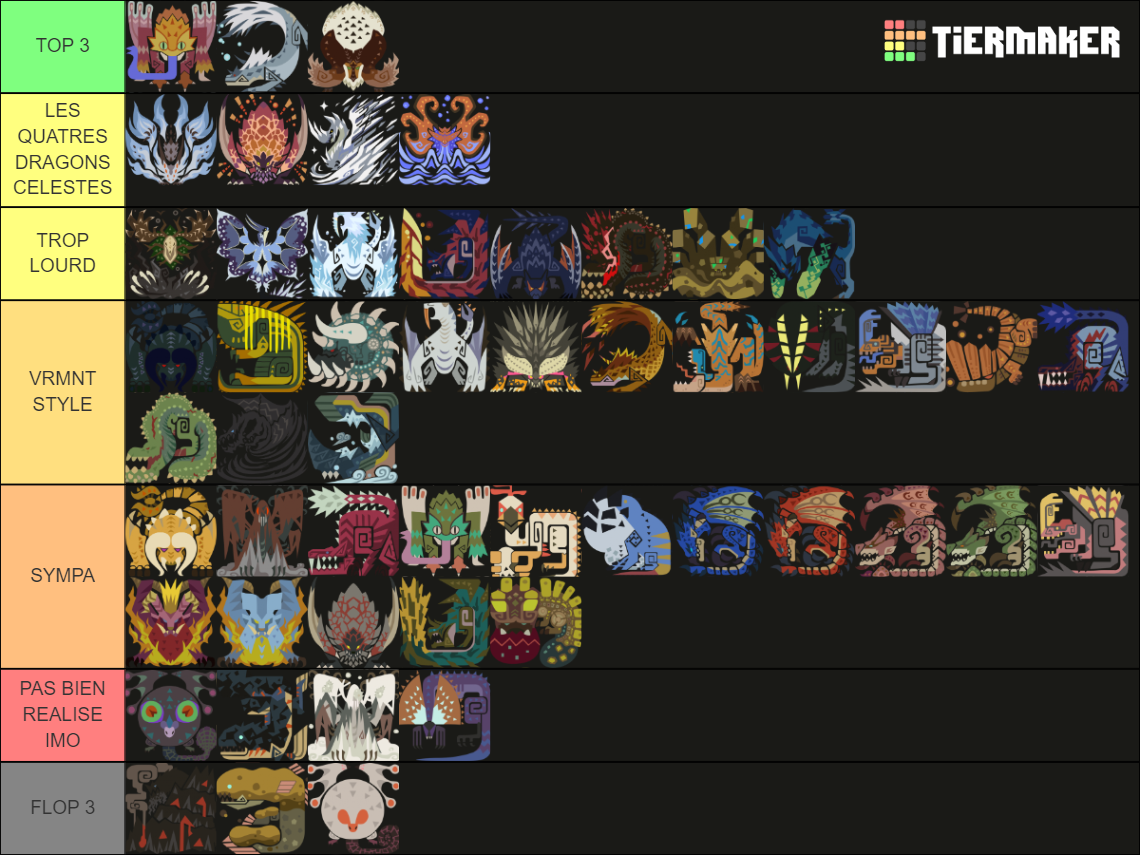 Monster Hunter World: Iceborne Large Monsters Tier List (Community ...