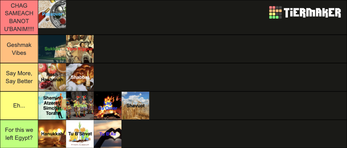 Recent Holidays Tier Lists - TierMaker