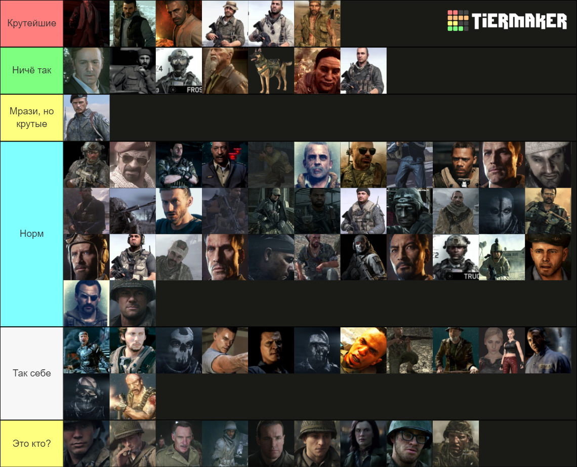 CALL OF DUTY CHARACTERS Tier List (Community Rankings) - TierMaker