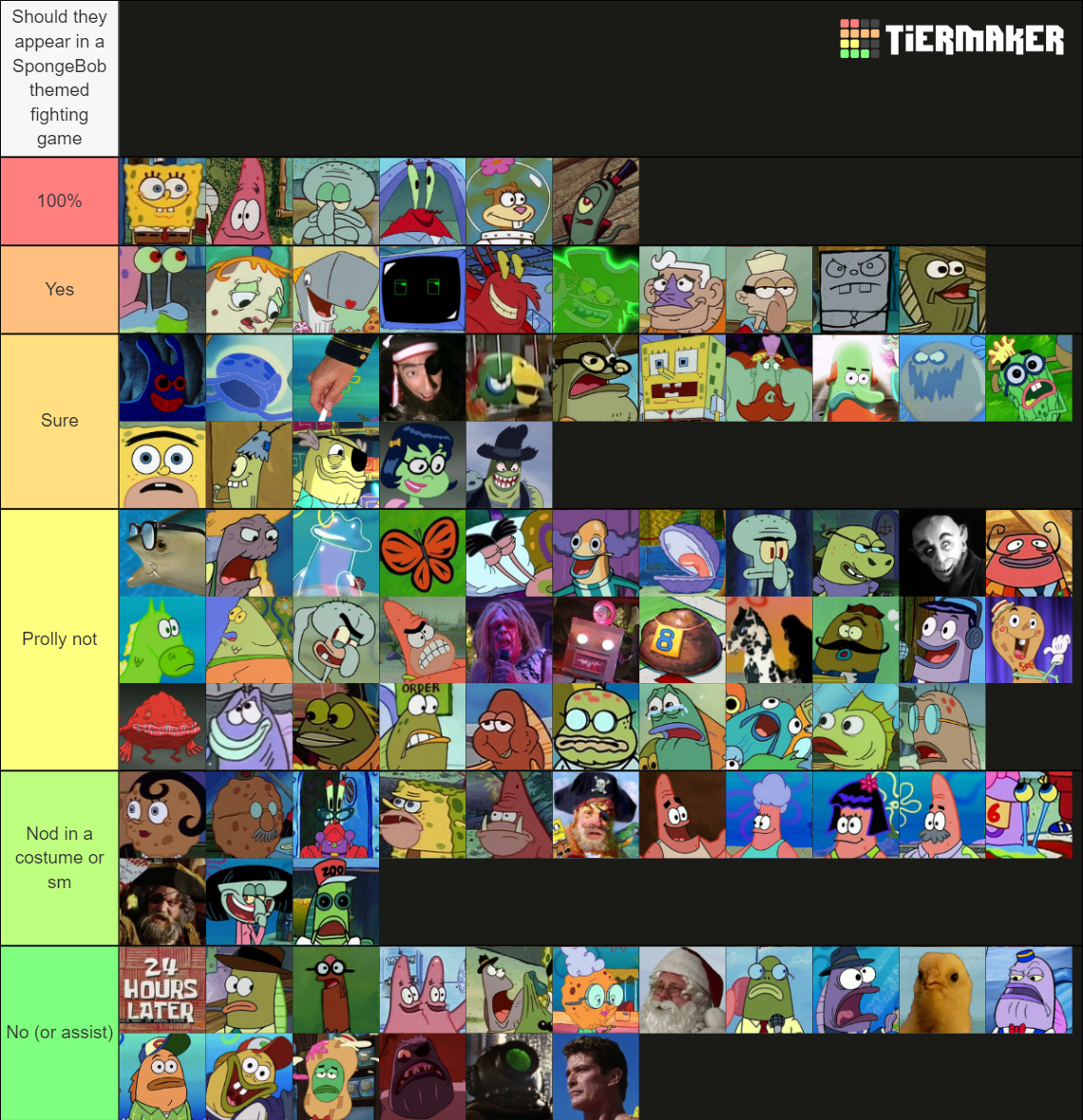 SpongeBob SquarePants Characters [S1-3] and 1st Movie Tier List ...