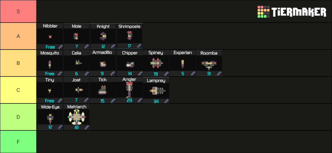 Evolve Presets Tier List (Community Rankings) - TierMaker