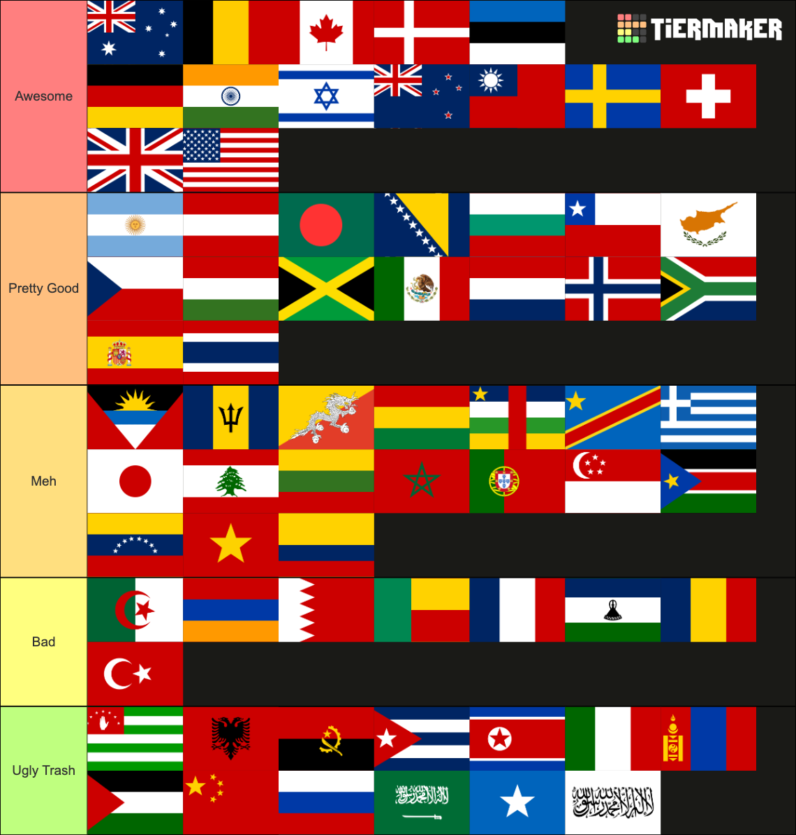 Countries (flags) Tier List (Community Rankings) - TierMaker
