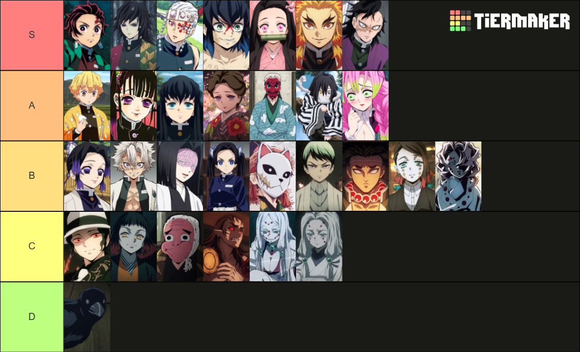 Kimetsu no Yaiba (Demon Slayer) Characters Tier List (Community ...