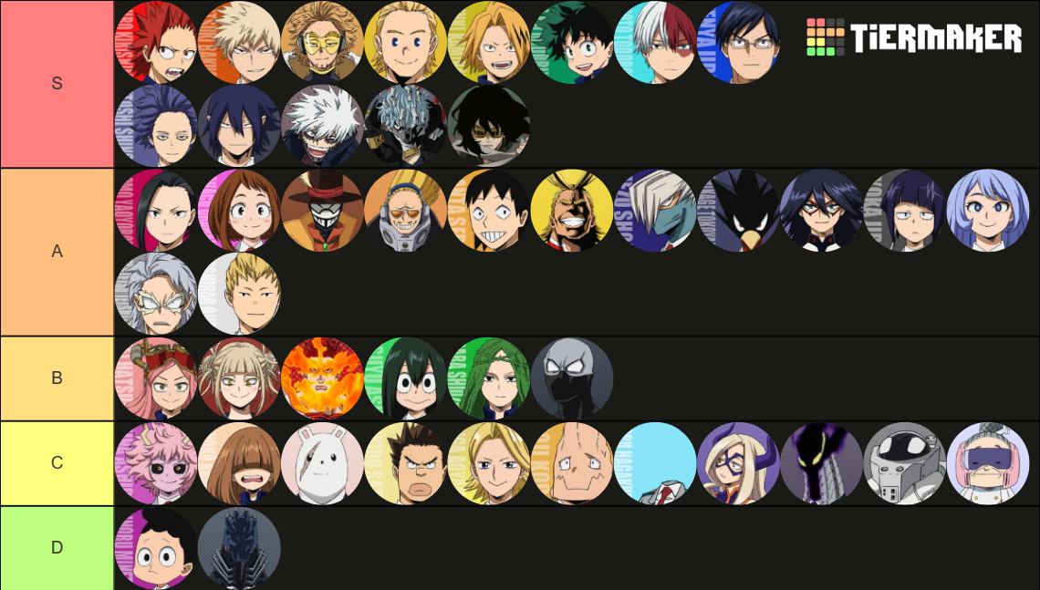 MHA/BNHA Characters Tier List (Community Rankings) - TierMaker