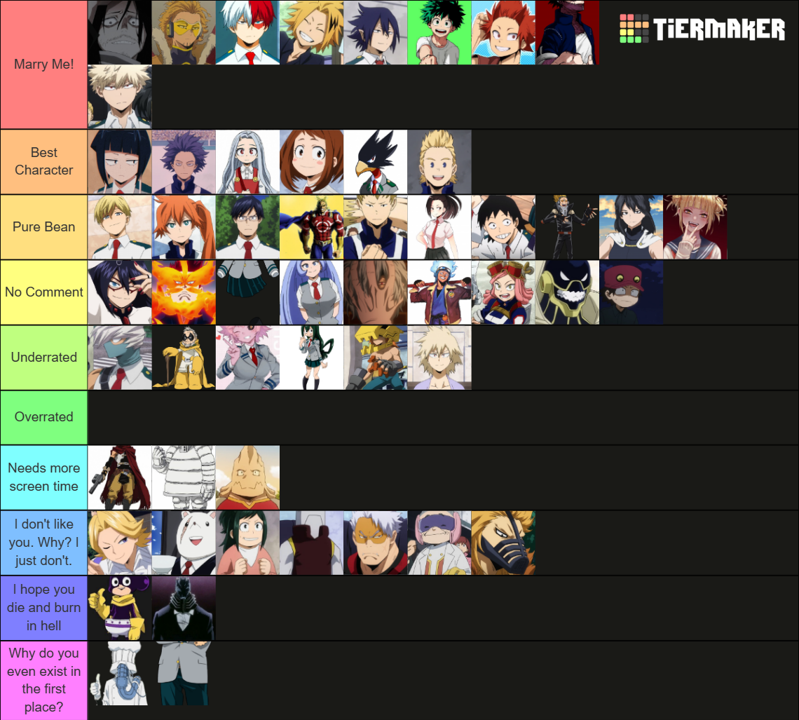 MHA/BNHA ranked best to worst Tier List (Community Rankings) - TierMaker