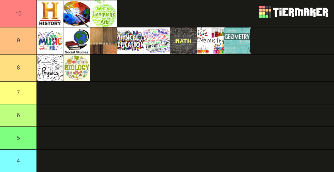 School Subjects Tier List (Community Rankings) - TierMaker