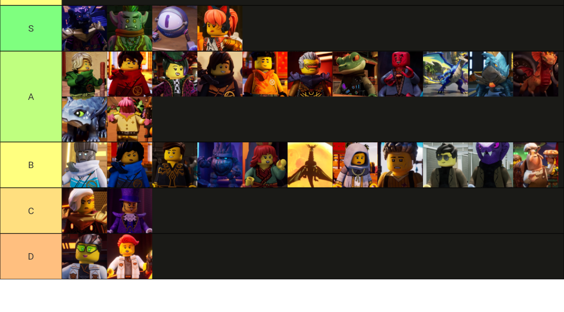 Ninjago Dragons Rising Characters Tier List (Community Rankings ...