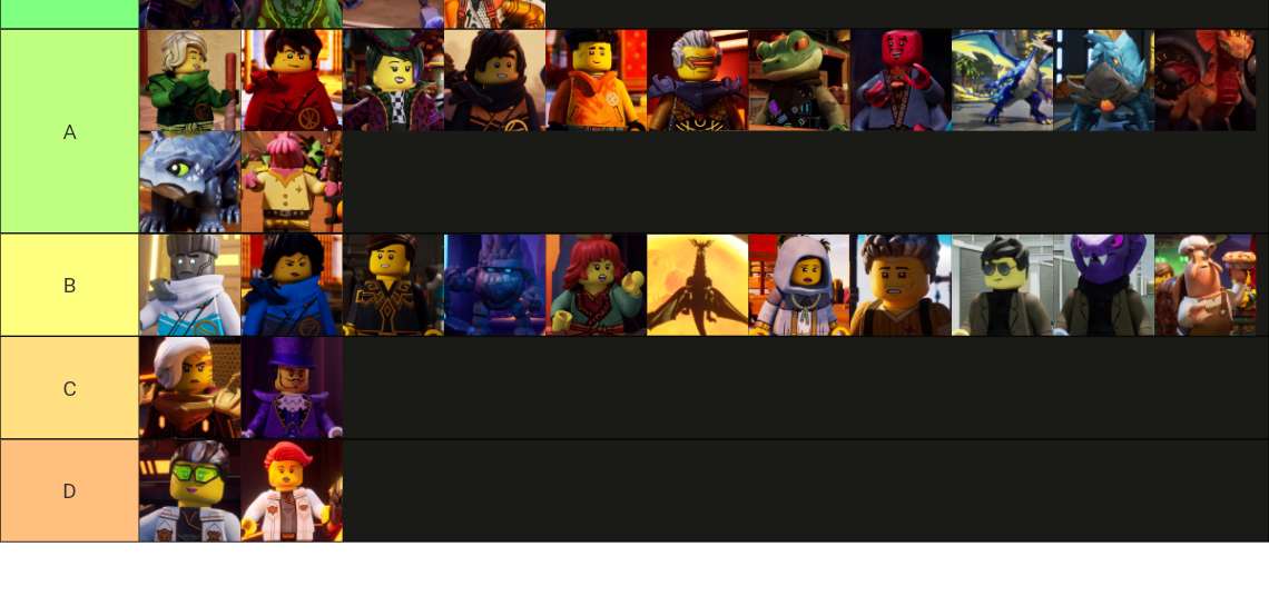 Ninjago Dragons Rising Characters Tier List (Community Rankings ...