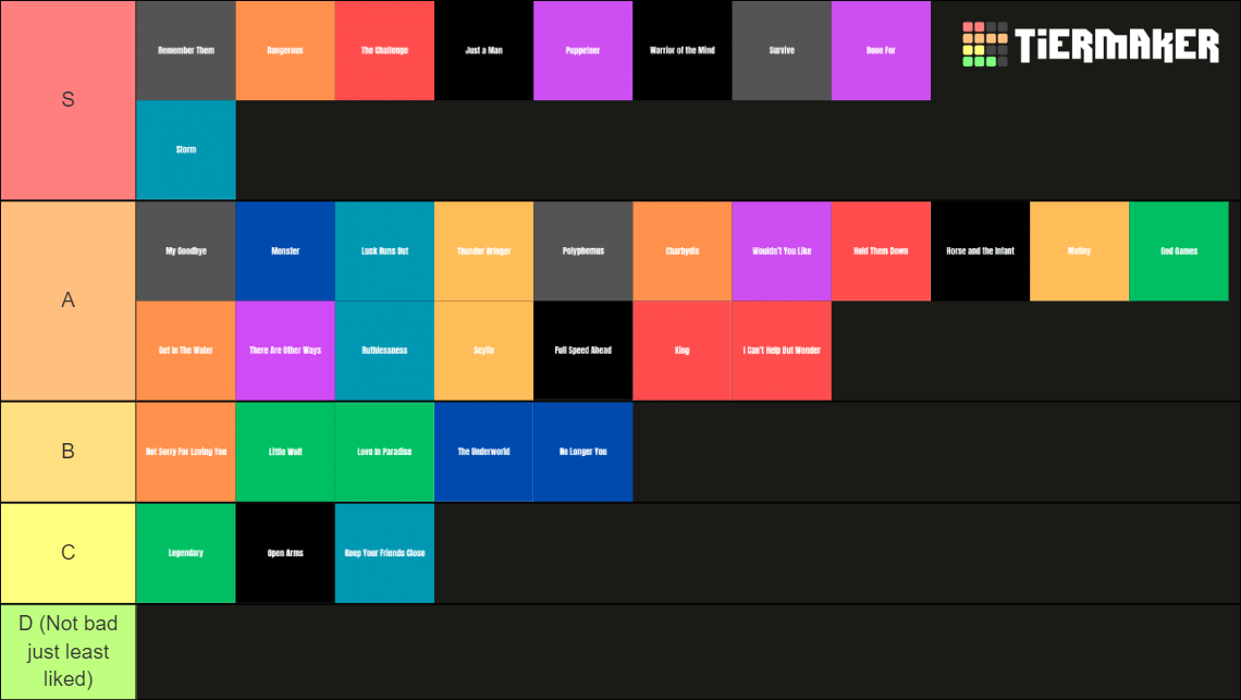 Epic the Musical Songs (including snippets) Tier List (Community ...