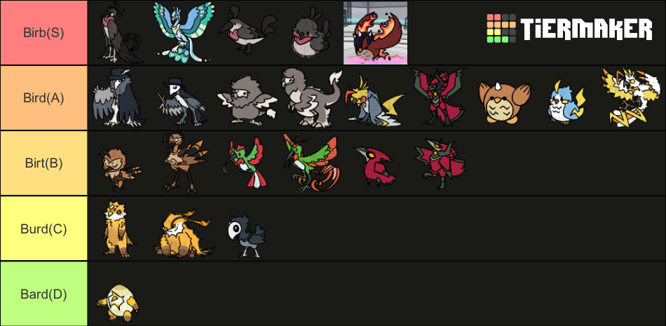 Doodle world birds Tier List (Community Rankings) - TierMaker