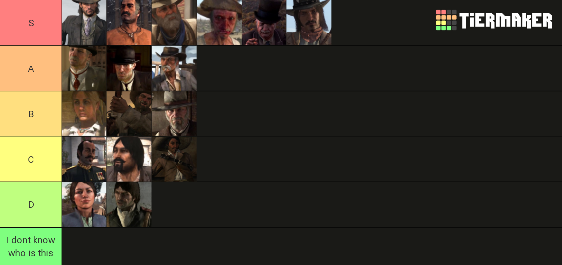 Red dead redemption 1 characters Tier List (Community Rankings) - TierMaker