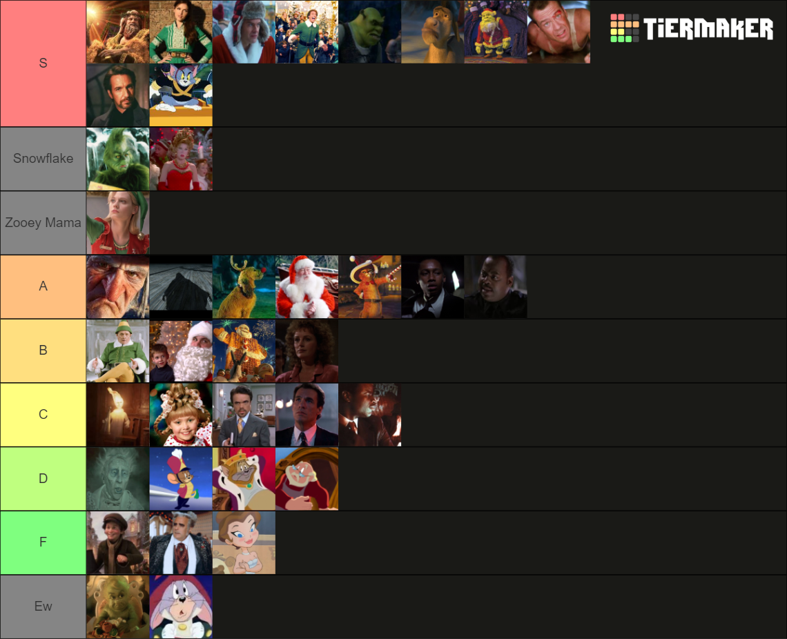 Christmas Character Power Ranking Tier List (Community Rankings ...