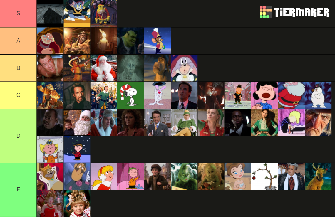 Christmas Character Power Ranking Tier List (Community Rankings ...